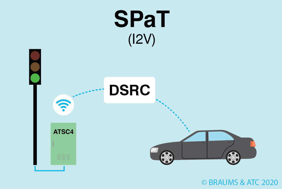 SPaT data | Aldridge Traffic Controllers – SCATS Traffic Management Systems